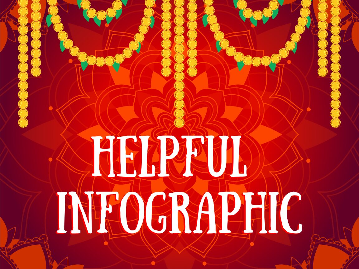 Helpful infographic - MehndiDesignsArtistry