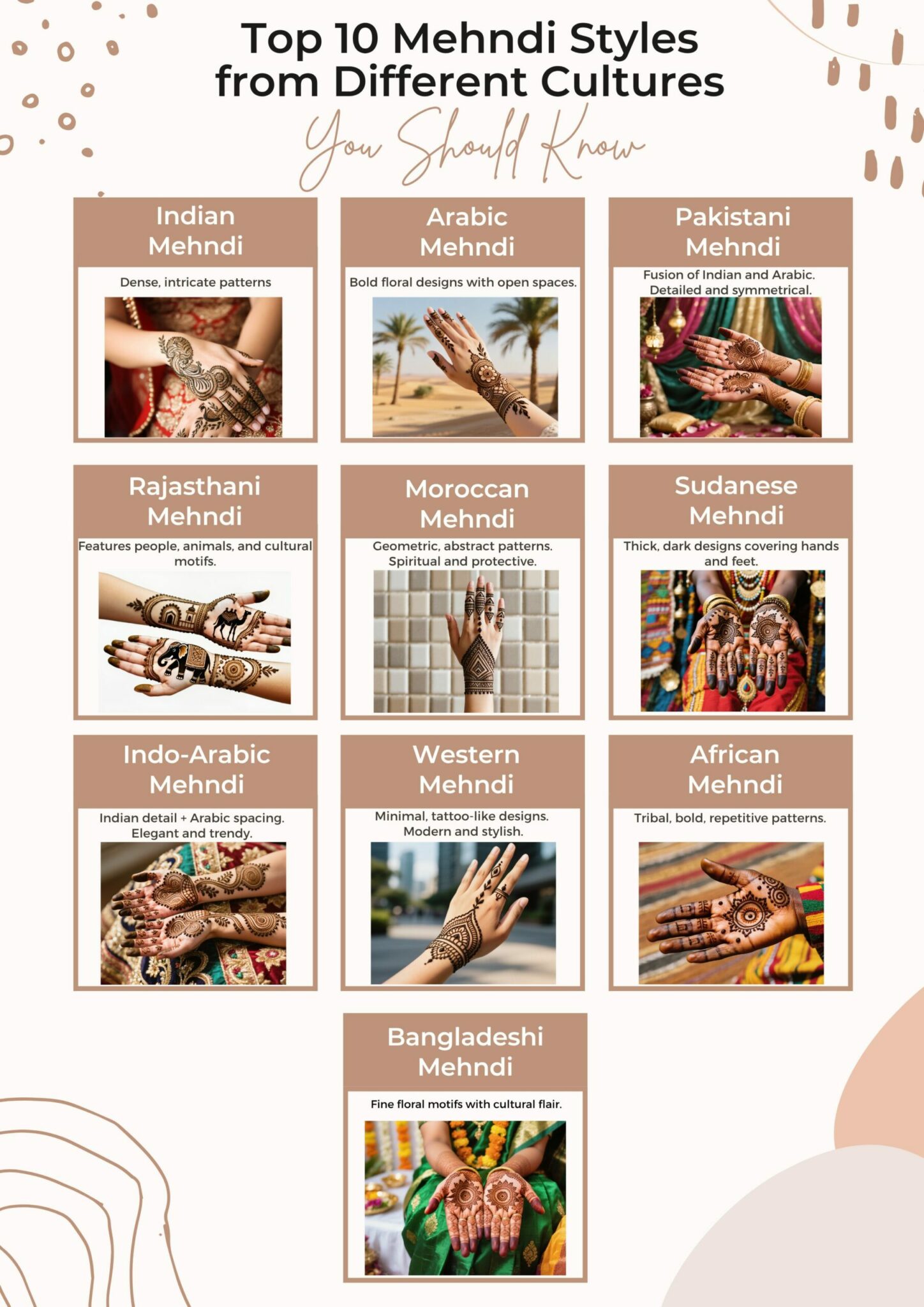 Top 10 Mehndi Styles from Different Cultures You Should Know ...